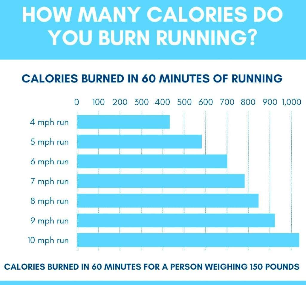 Calories Burned Running Calculator Calories Burned Running Calculator